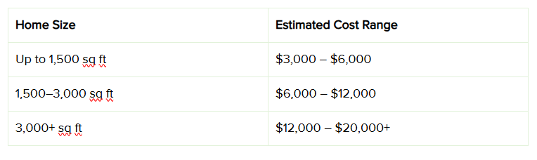 How Much Does It Cost to Rewire a House? A Homeowner’s Guide ...